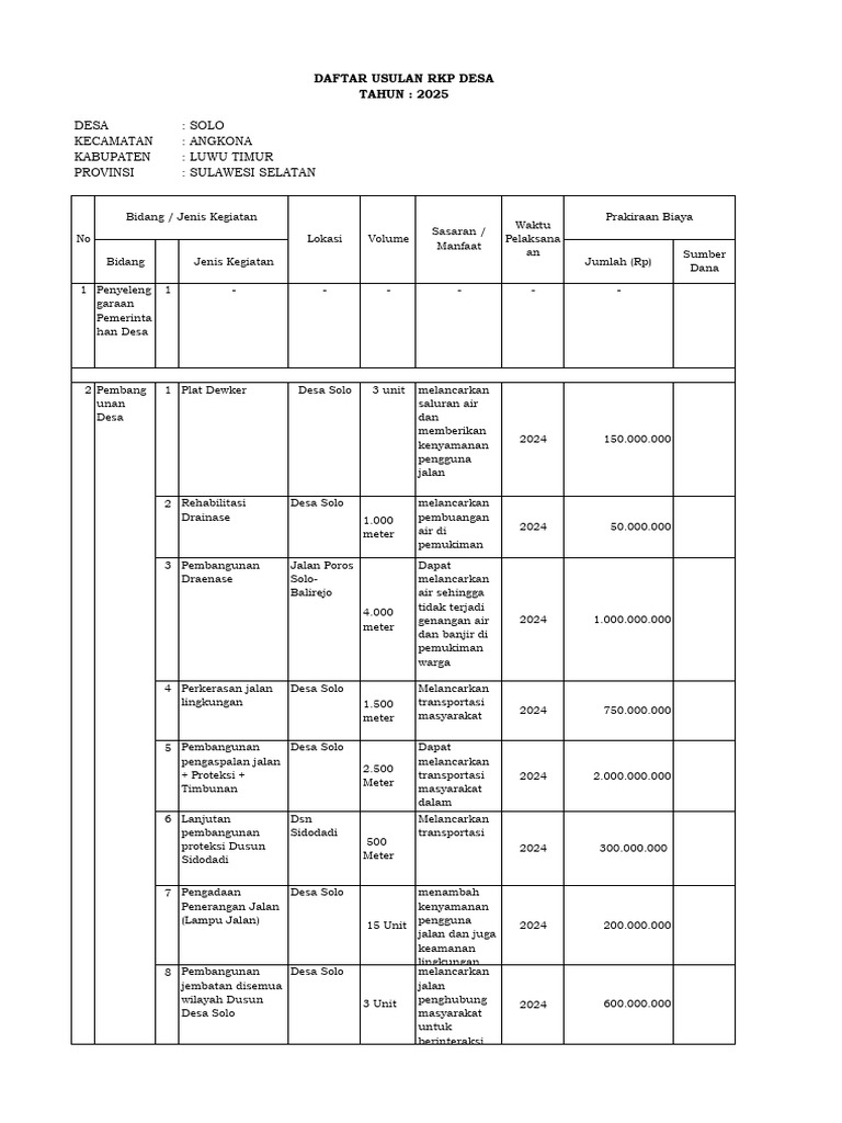 Format Daftar Usulan Kabupaten | PDF