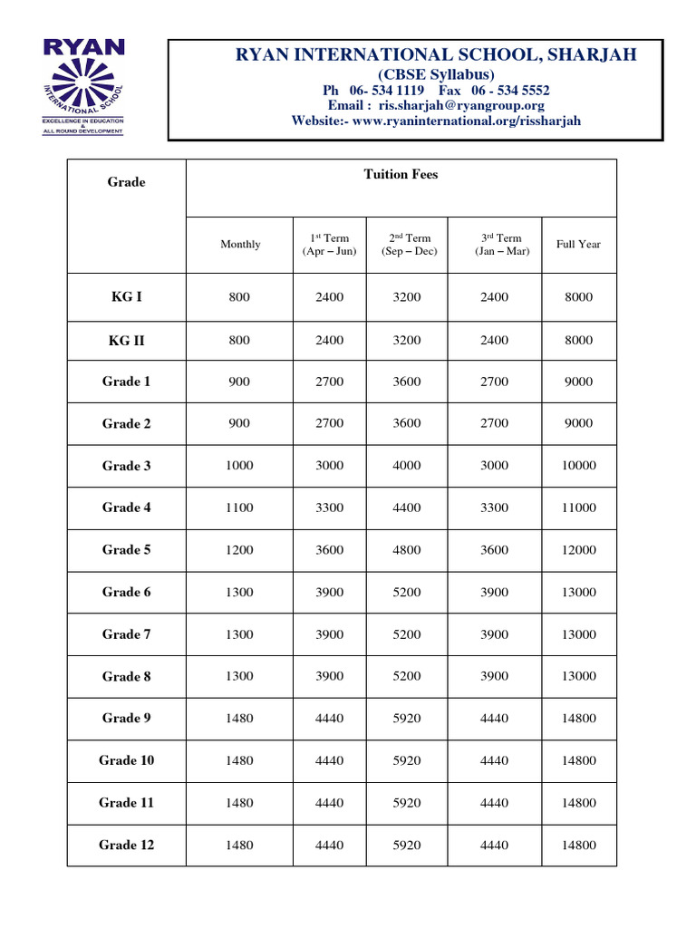 Ryan Sharjah Fee Structure | PDF