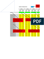 Shewhart Constants for Control Charts | PDF