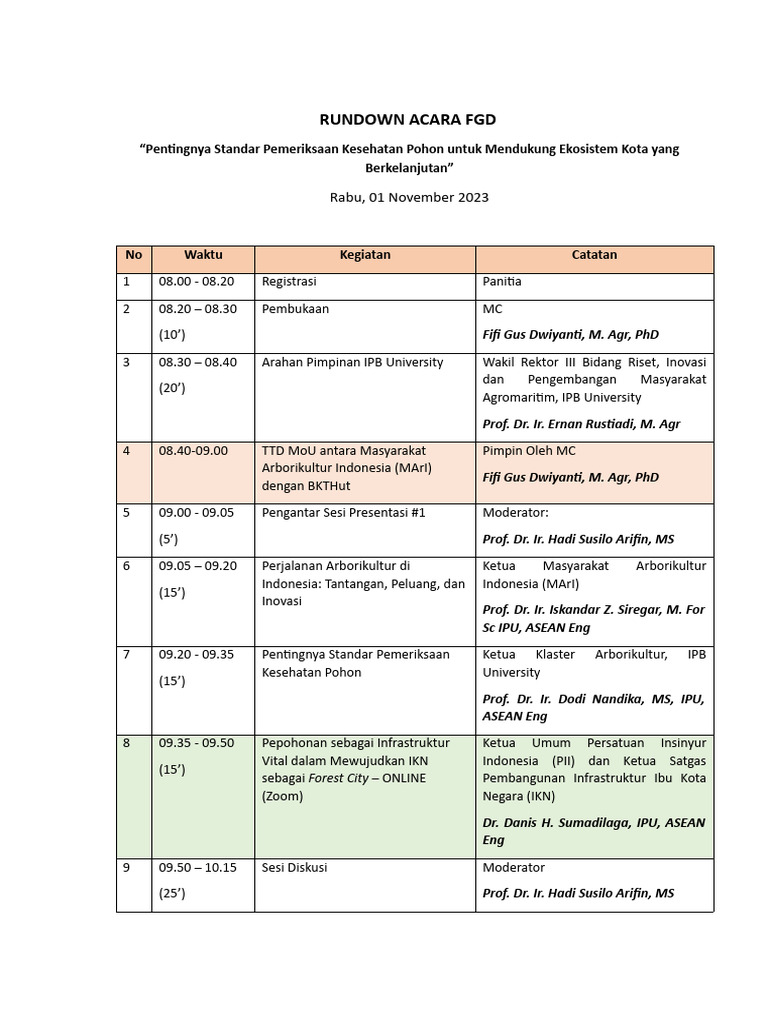 Rundown Acara FGD | PDF | Sains & Matematika