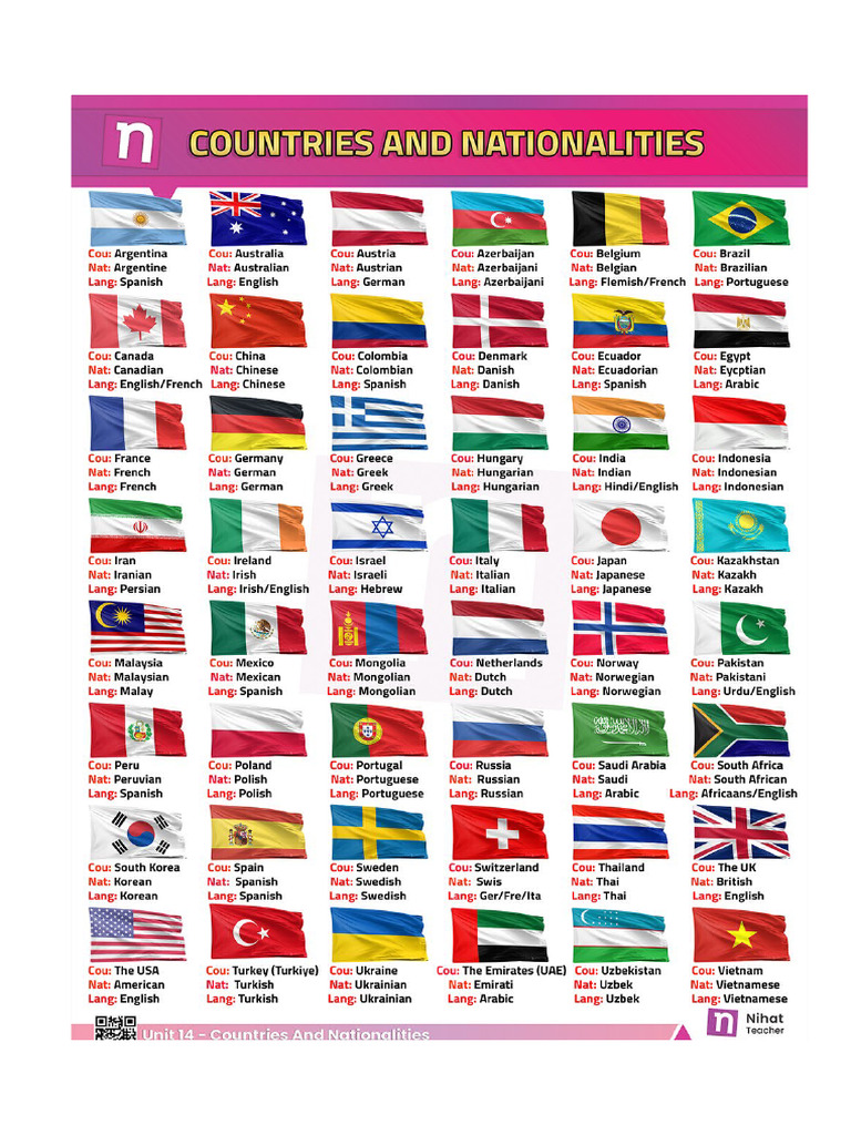 Countries and Nationalities | PDF