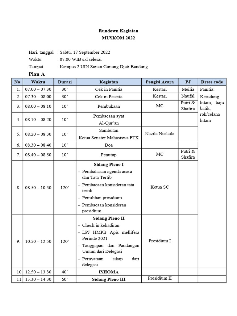 Plan Rundown MUSKOM | PDF
