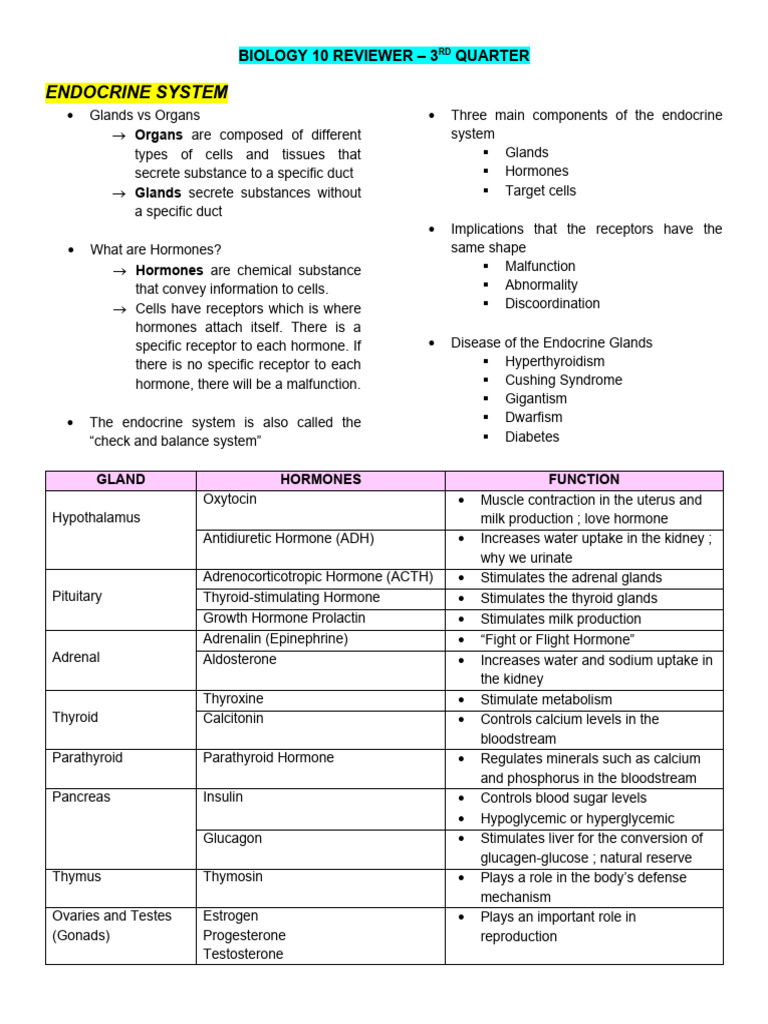 BIOLOGY 10 REVIEWER - 3rd Quarter | PDF | Dna | Nervous System
