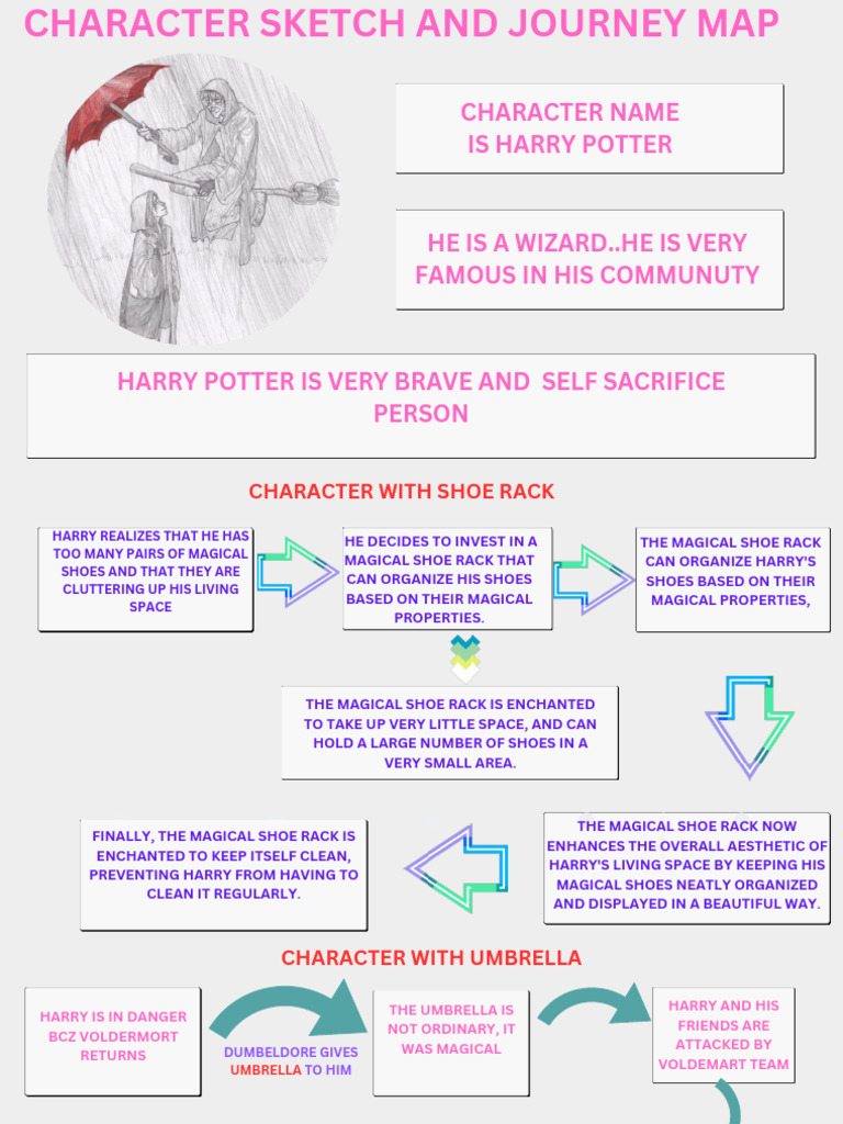 Design Thinking Assignment Retry | PDF | Harry Potter | Fantasy