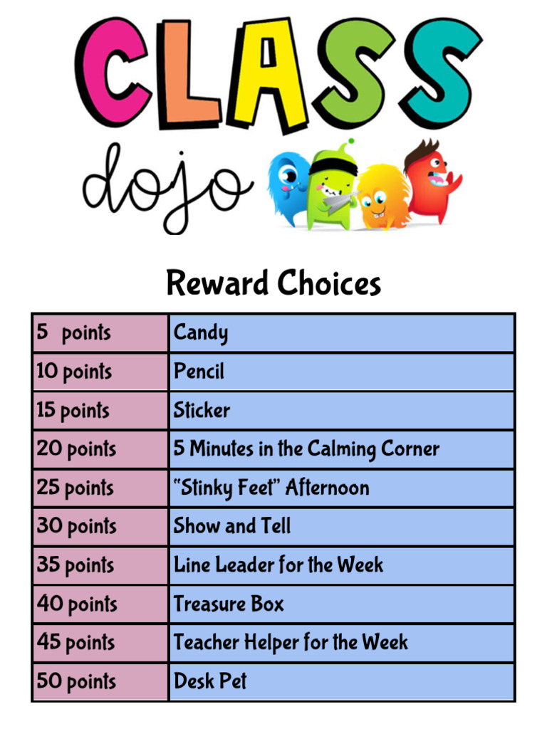 Class Dojo Points Prize List | PDF