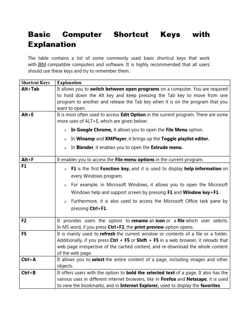 Basic Computer Shortcut Keys With Explanation | PDF | Internet Explorer ...