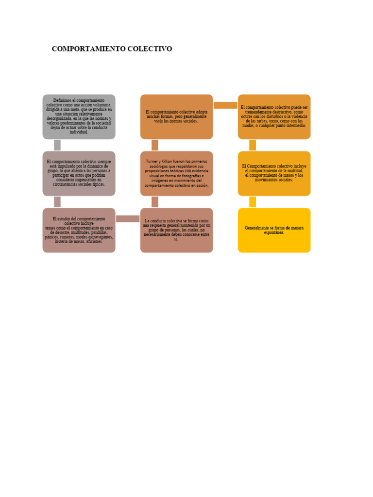 Comportamiento Colectivo | PDF