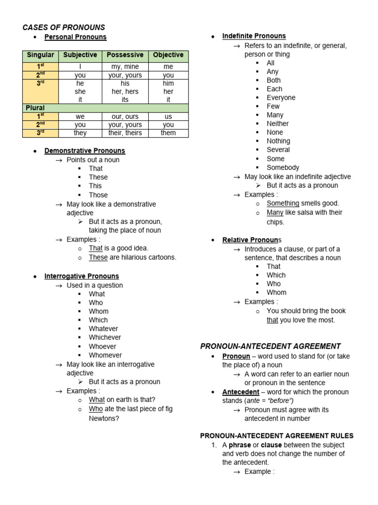 English 10: Pronouns and Modifiers Guide | PDF | Adverb | Pronoun