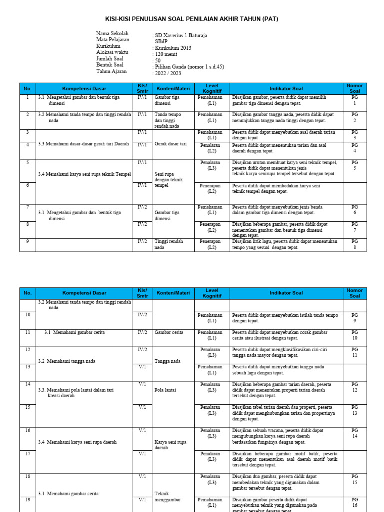 Kisi-Kisi Pat SBDP | PDF
