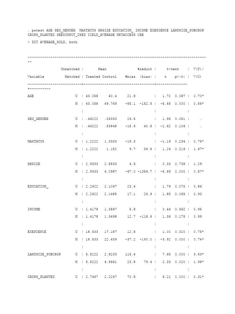 Present Tables of Results From Stata Output-Ocen Paul | PDF | Statistics | Statistical Theory