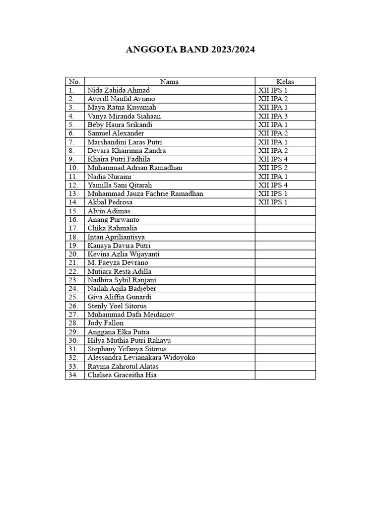Anggota Band 2023 | PDF