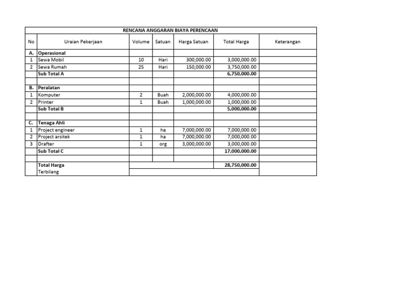 Rab Perencanaan | PDF