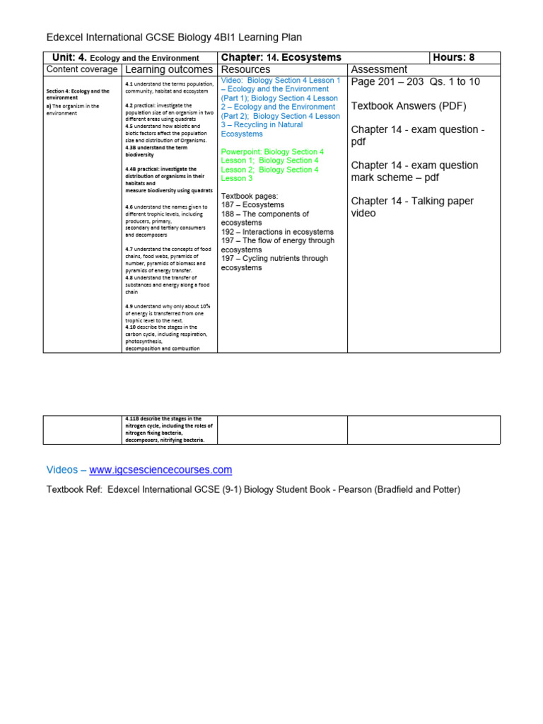 Edexcel International GCSE Biology Chapter 14 Learning Plan | PDF ...