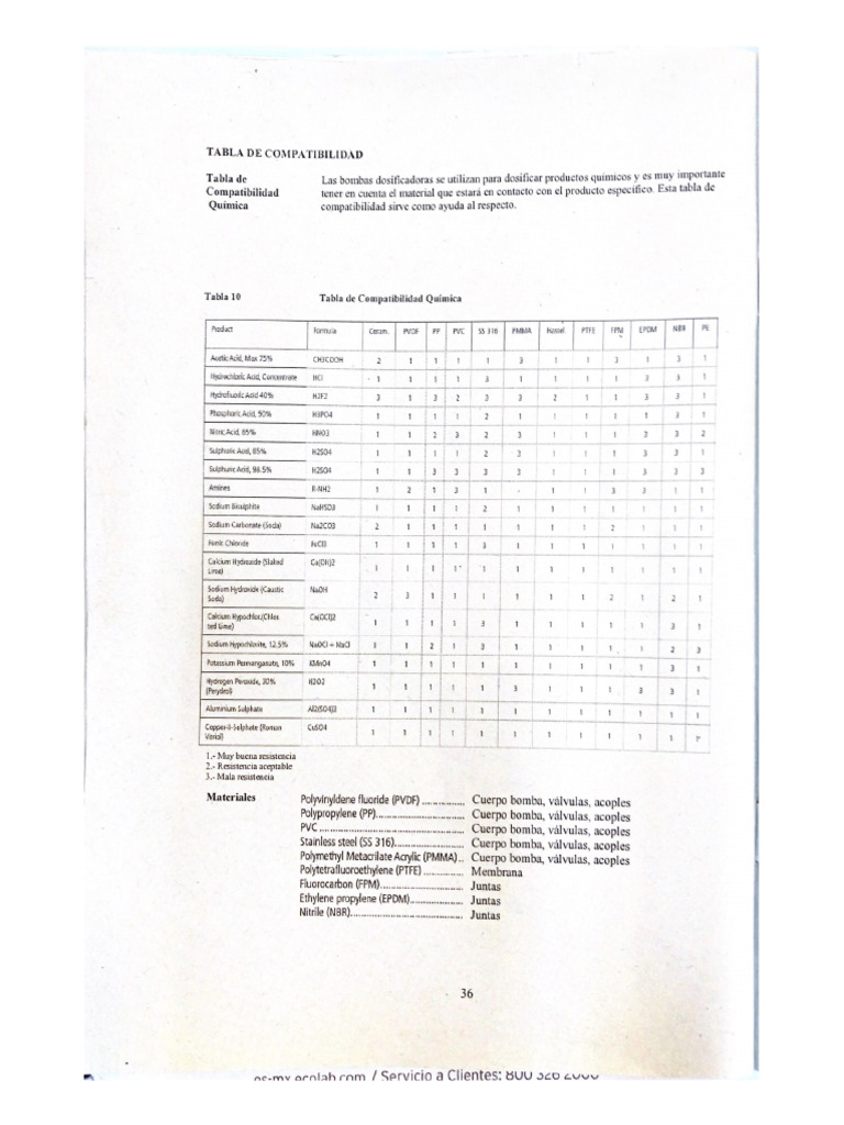 Tabla de Compatibilidad | PDF