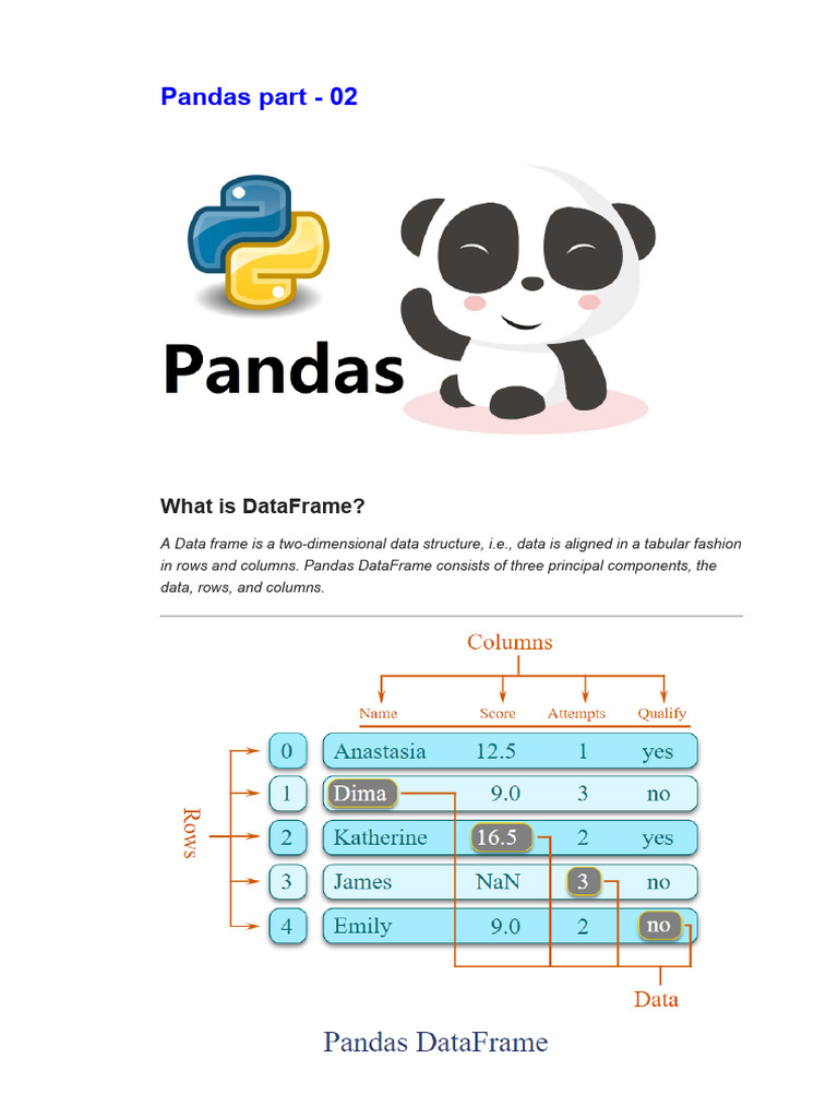 Pandas Data Frame For Beginners | PDF | Summer Sports | Cricket