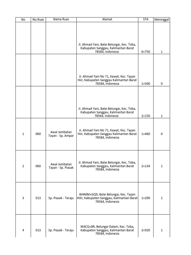 Tabel Data Kecelakaan | PDF