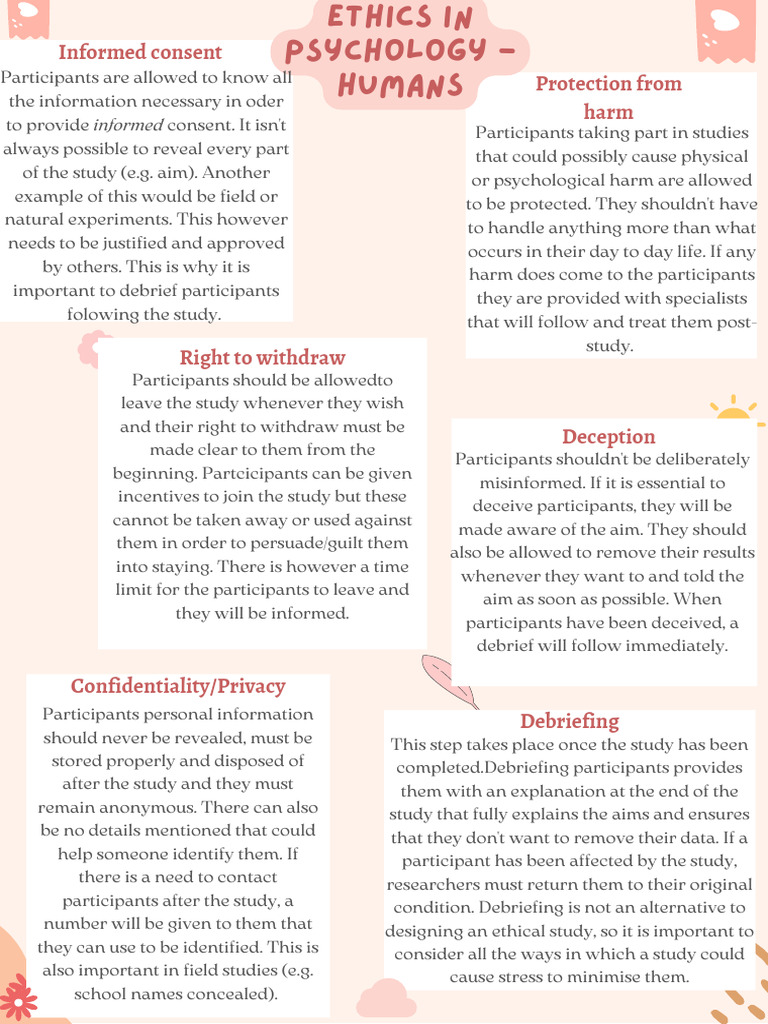 Ethics in Psychology | PDF | Experiment | Informed Consent