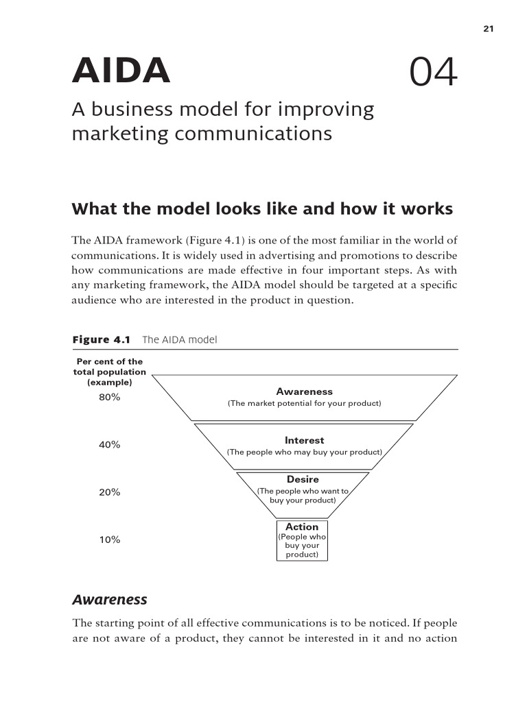 AIDA Model: Enhancing Marketing Impact | PDF | Marketing | Advertising