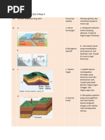 Pengertian dan Contoh Lempeng Transform | PDF