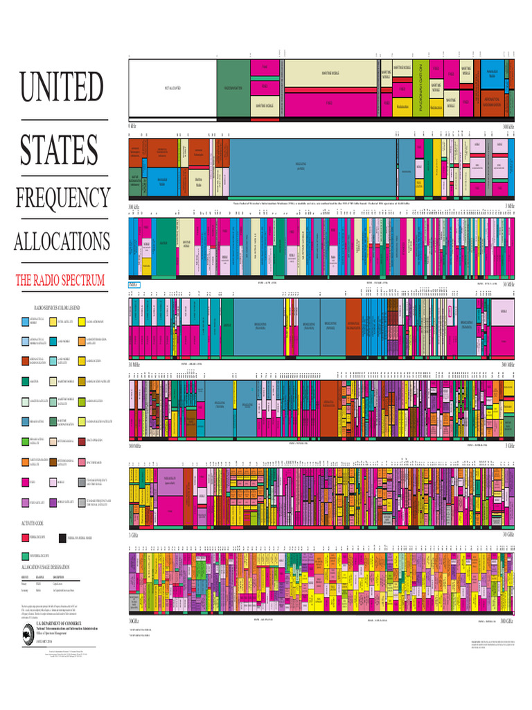 USA Frequency Allocations Chart 2016 - The Radio Spectrum | PDF ...