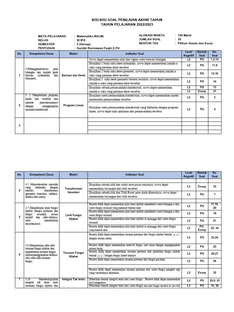 Kisi-Kisi Soal MTK WJB Xi Ipa | PDF