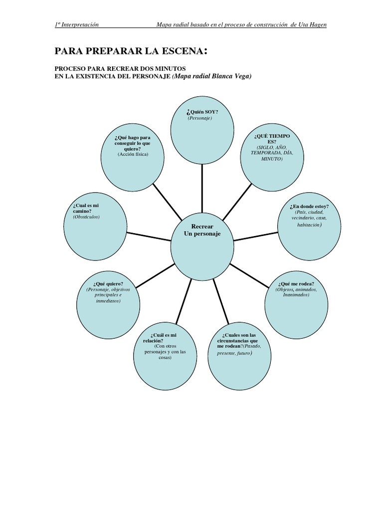 ESQUEMA RADIAL básico para crear personajes (1) | PDF