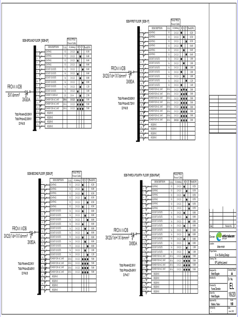 Arba-Minch G+4 New Shop EL Design-16 | PDF | Electrical Engineering ... Arba-Minch G+4 New Shop EL Design-16 | PDF | Electrical Engineering ...