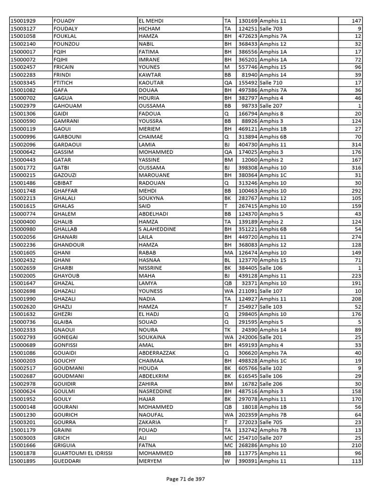 Student Seating Assignments | PDF