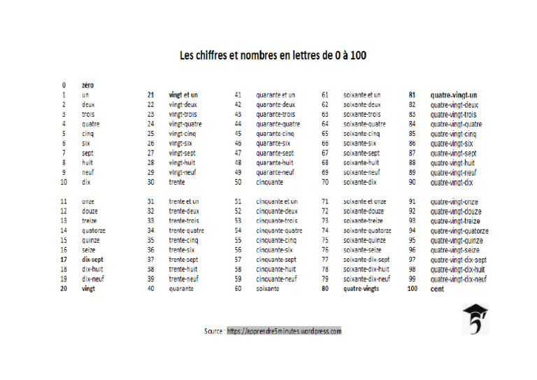 Les Nombres de 1 À 100 | PDF