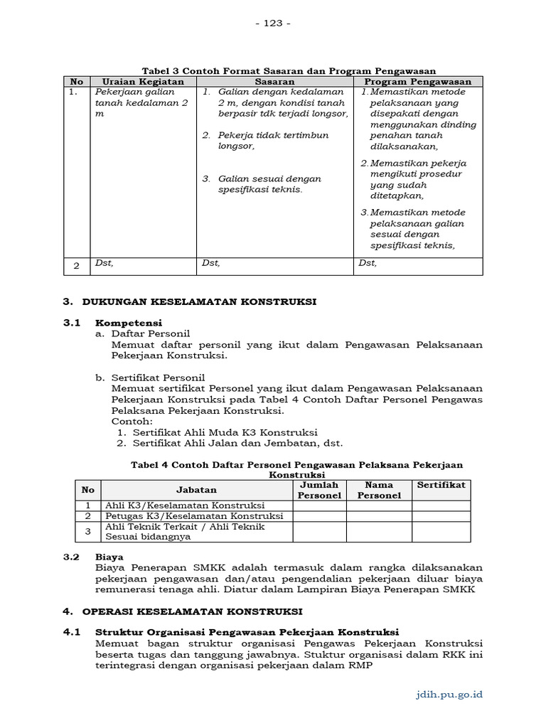 Sasaran Program Pengawasan | PDF
