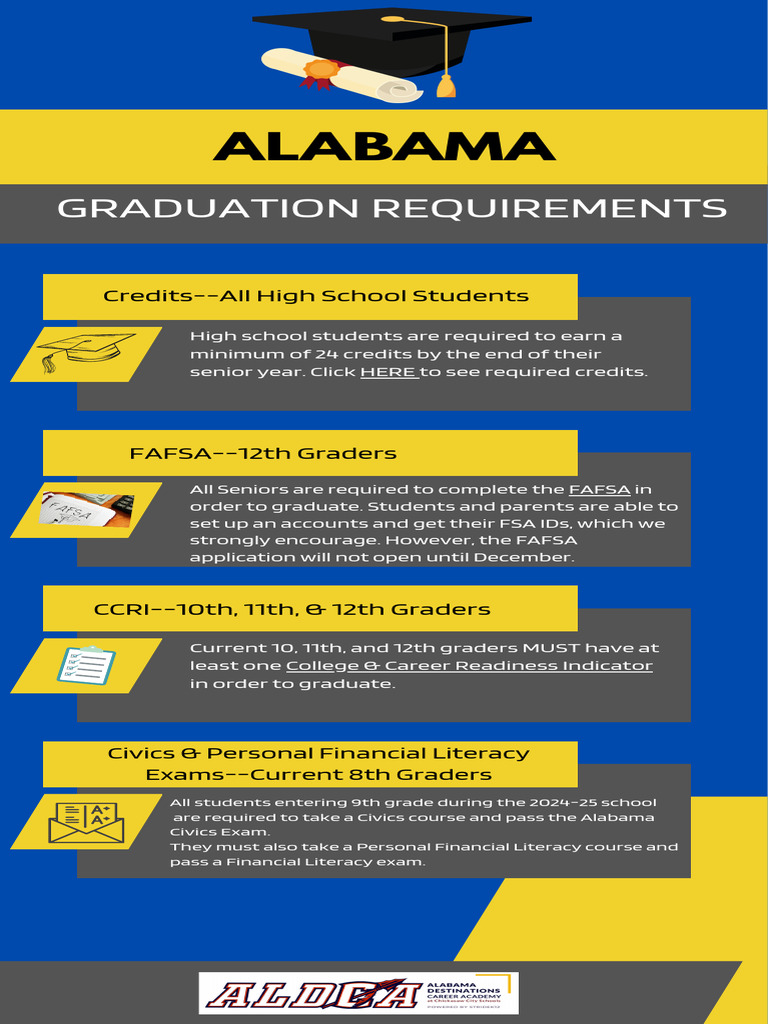 Alabama Graduation Requirements | PDF | Finance & Money Management