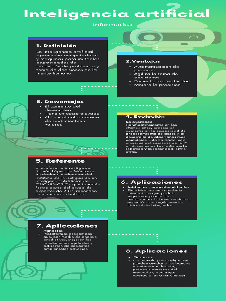 Infografía de Inteligencia Artificial | PDF | Inteligencia artificial | Inteligencia (IA) y ...