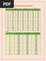 6MWT Distance Conversion Table | PDF | Nature | Teaching Mathematics