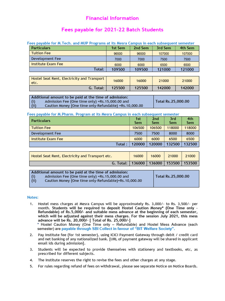 PG 2021 - Fee Structure | PDF | Fee | Banks