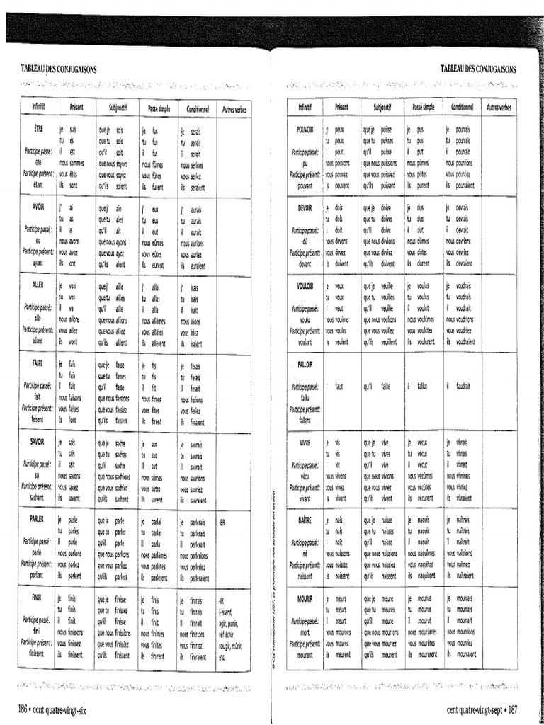 Tableau Des Conjugaisons | PDF