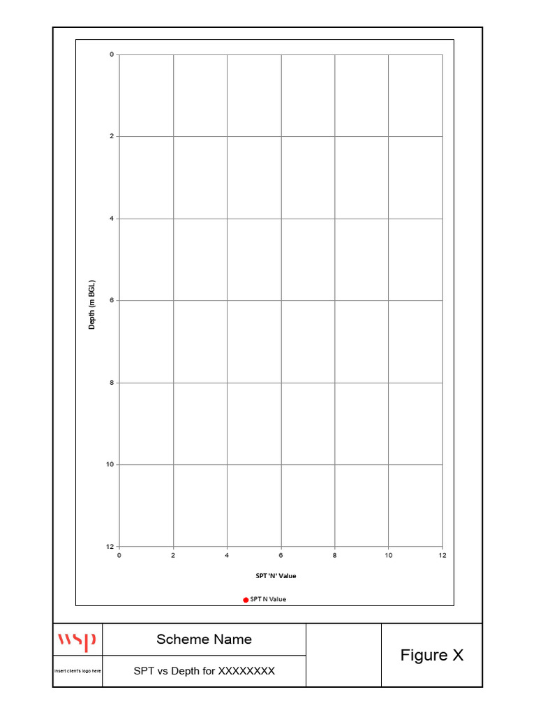 spt-vs-level-pdf