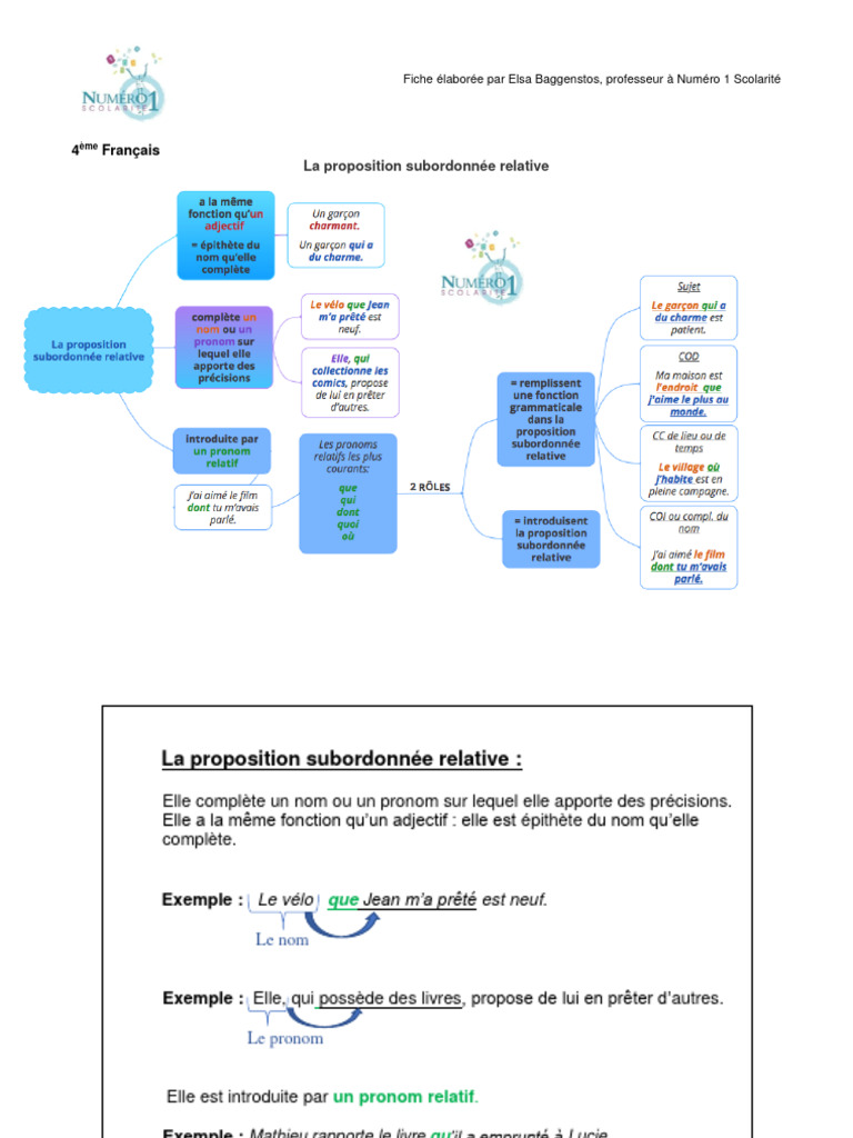 La Proposition Subordonnée Relative | PDF | Clause | Complément d'objet