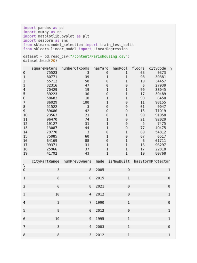 Nikitha | PDF | Mean Squared Error | Coefficient Of Determination