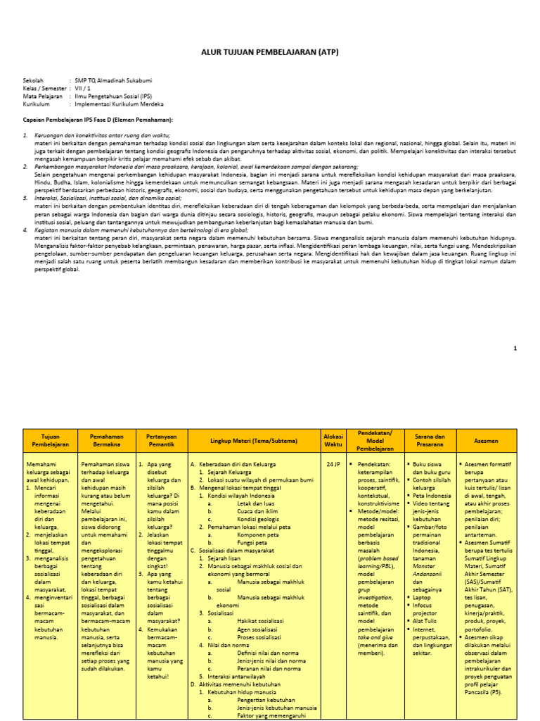05 ATP IPS 7 IKM 2023-2024 (Anwark) AM REVISI | PDF