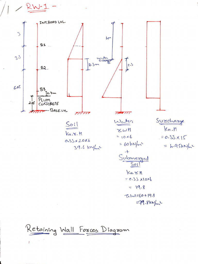Retaining Wall Design As Per WSM 1692202539 | PDF
