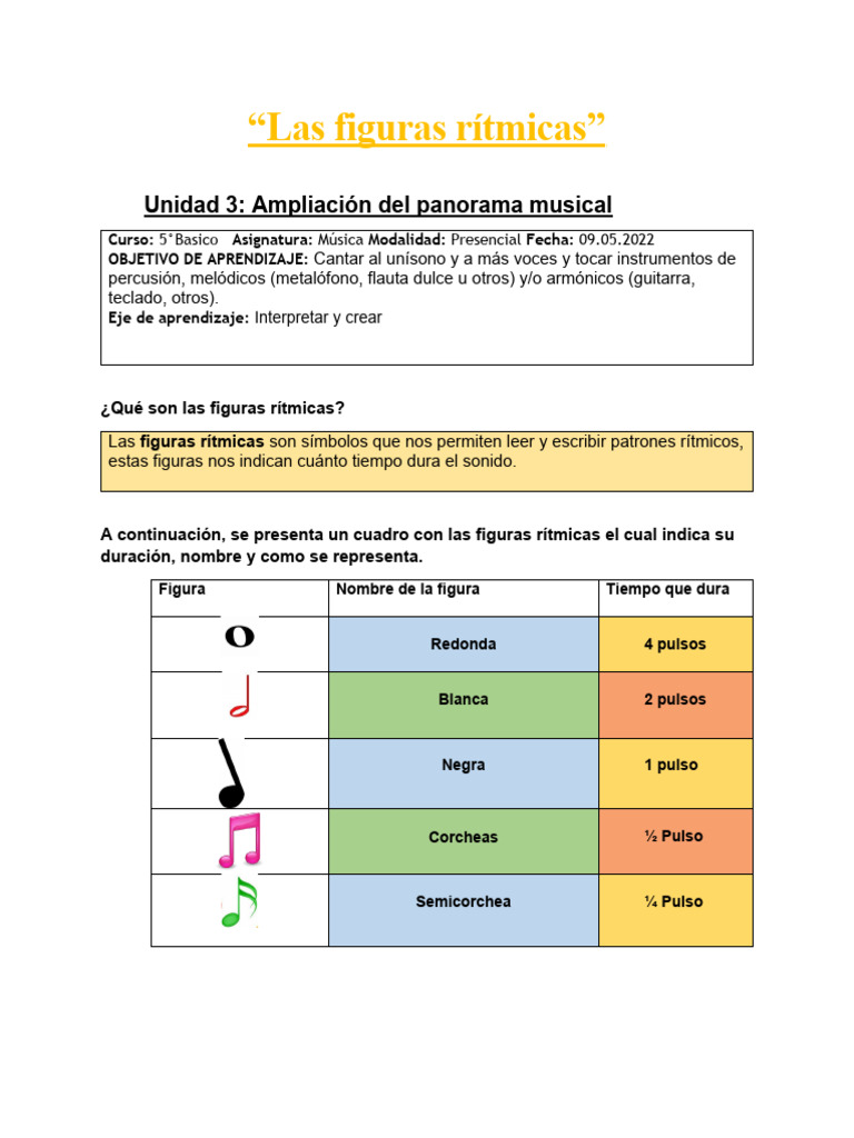 Las figuras rítmicas | PDF