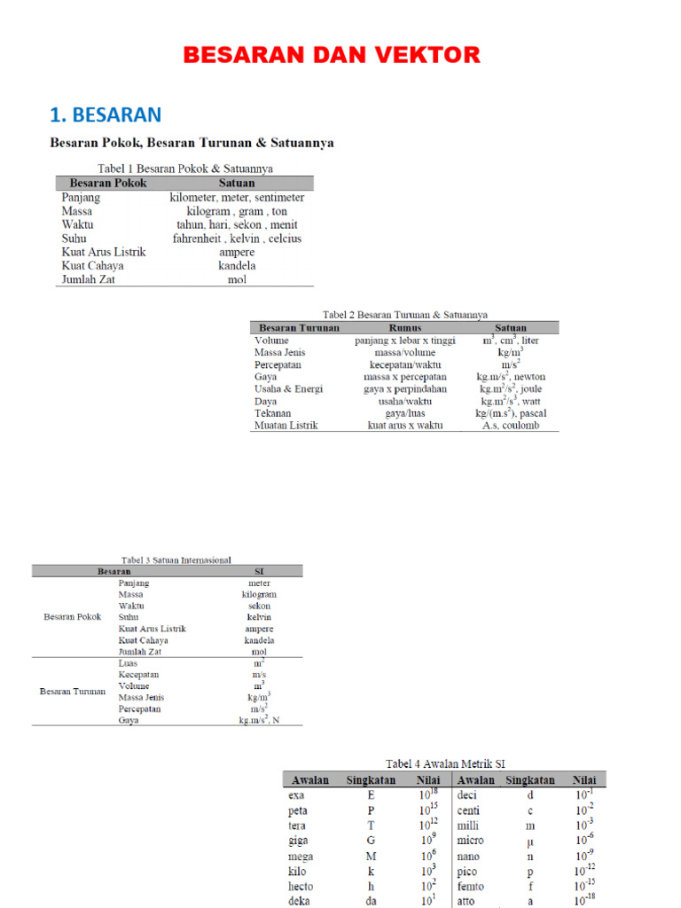 Besaran Dan Vektor | PDF