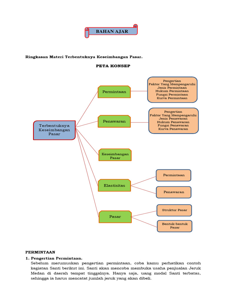 Materi Permintaan Dan Penawaran | PDF