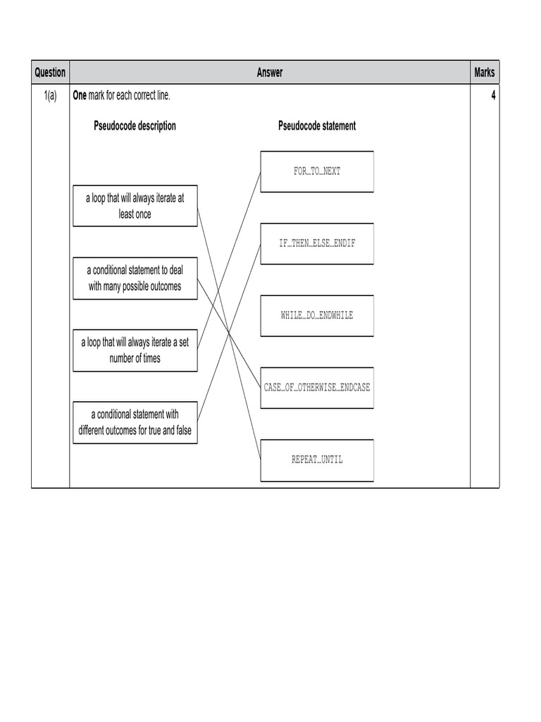 Imp P2 (1) MS | PDF | Data | Control Flow