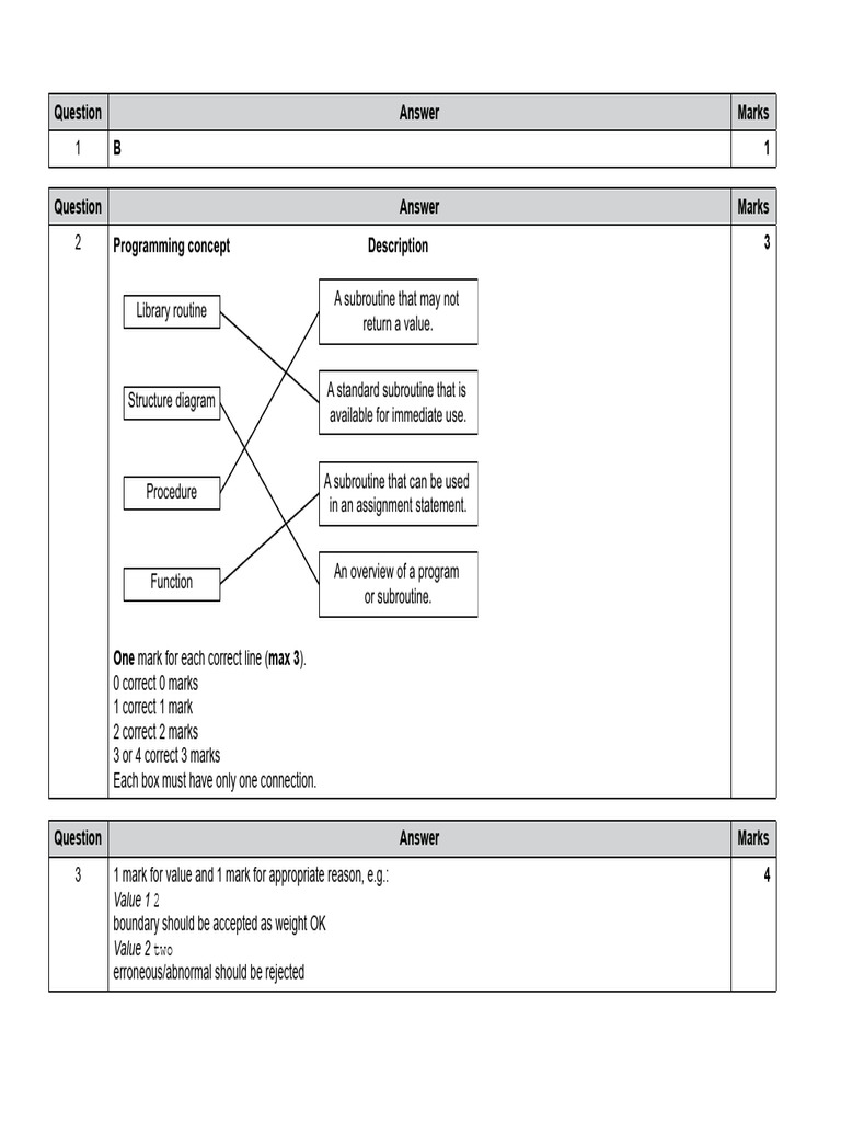 Imp P2 (2) MS | PDF | Theoretical Computer Science | Software Development