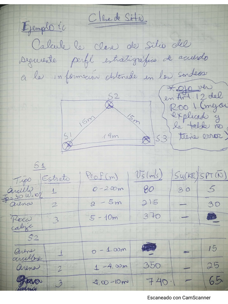 Ejemplo Clase de Sitio | PDF