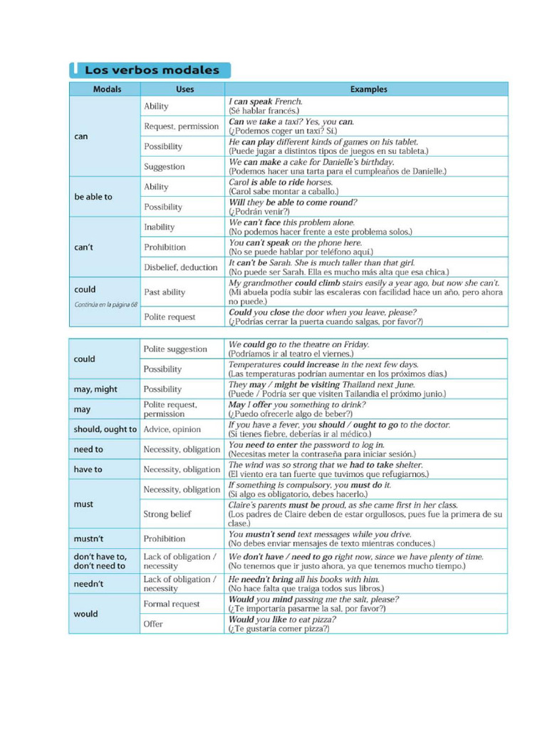 Modals and Modals Perfect | PDF
