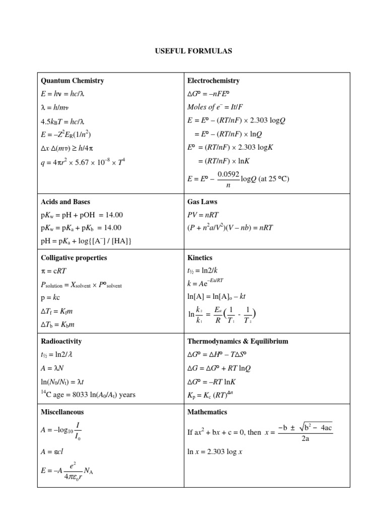 Essential Chemistry Formulas Guide | PDF | Teaching Methods & Materials | Science & Mathematics