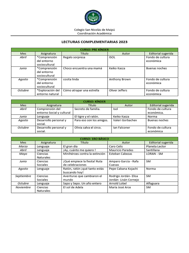 Lecturas Complementarias 2023 | PDF