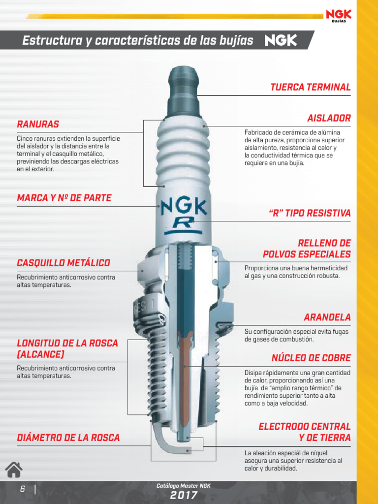 INFORMACION NOMENCLATURA bujias ngk-páginas-6-13 | PDF | Electricidad | Química